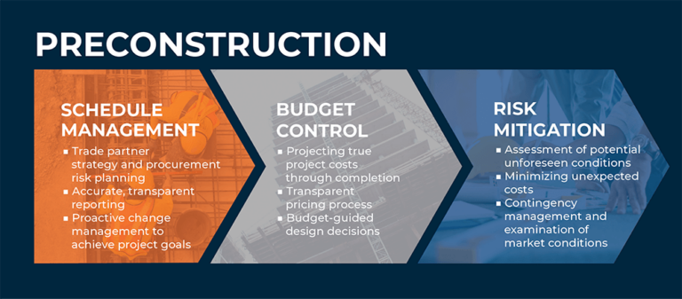 Preconstruction - Commodore Builders